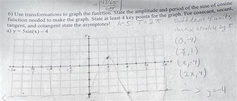 Solved Use Transformations To Graph The Function State The