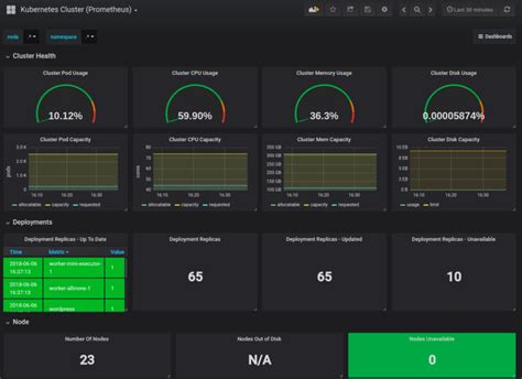 Choosing The Right Kubernetes Monitoring Tools For Effective Devops Imran Online