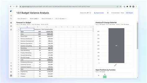 How To Use Sheet View Community
