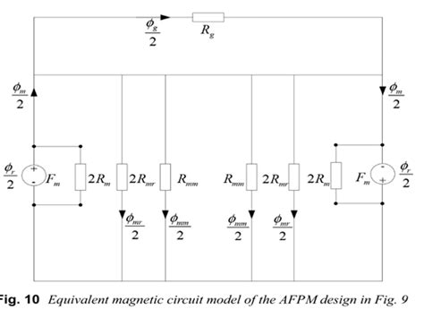 Please Is Anyone Working On Coreless Axial Flux Machine Design With Deep Knowledge On