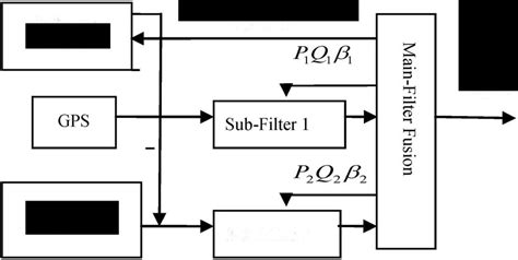 fig l integrated system structure download scientific diagram