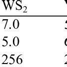 Relevant QoS Attribute Values Download Table