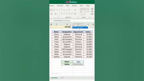 Use Of Vlook Up Formula In Excel Vlookupformula Vlookupinexcel Youtube