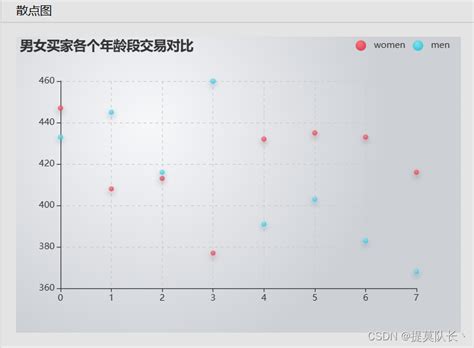 淘宝双11数据分析与预测课程案例中（林子雨）错误点总结 Csdn博客