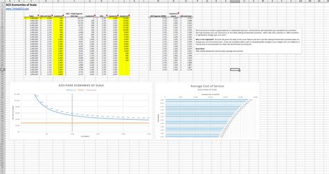 SaaS Metrics Excel Cheat Sheet Eloquens