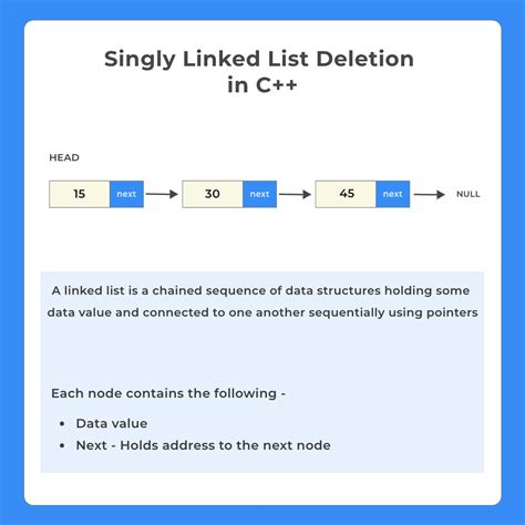 Singly Linked List Deletion In C Prepinsta