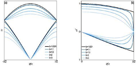 Figure 3 From A Local Criterion Of Topological Phase Transitions Semantic Scholar