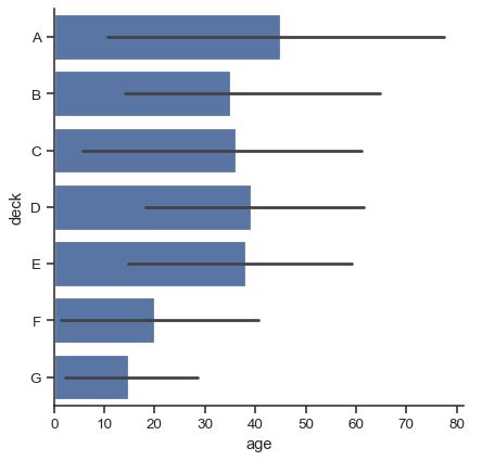 Visualizing Categorical Data Seaborn Documentation