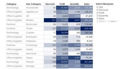 5 Ways To Filter A List Of Measures The Flerlage Twins Analytics Data Visualization And Tableau