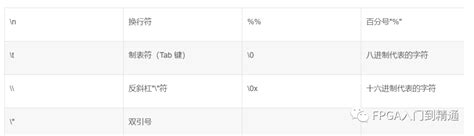 Verilog常用系统任务和函数verilog系统函数 Csdn博客 Verilog常用系统任务和函数verilog系统函数 Csdn博客