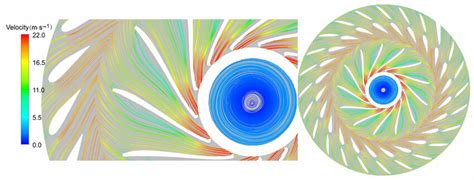 Flow Pattern Of Vaneless Space Zone At 30 • Of Opening Download