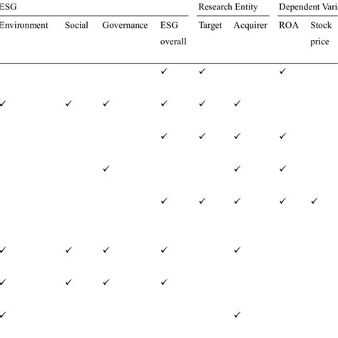 A Summarized Comparison Of Previous Literature Download Scientific Diagram