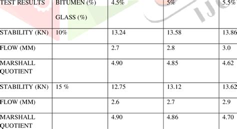 Stability And Flow Value Cont Download Scientific Diagram