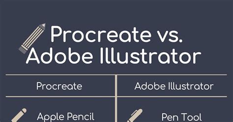Final Comparison Adobe Illustrator Vs Procreate