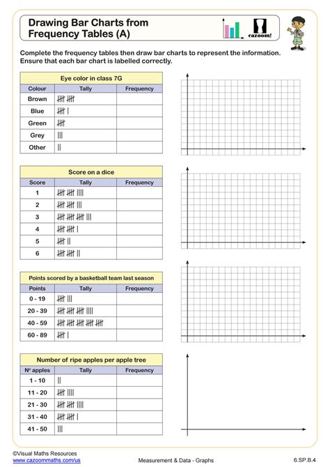 Drawing Bar Graphs From Frequency Tables A Worksheet Pdf Printable