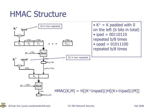 Ppt Hash Algorithms Powerpoint Presentation Free Download Id