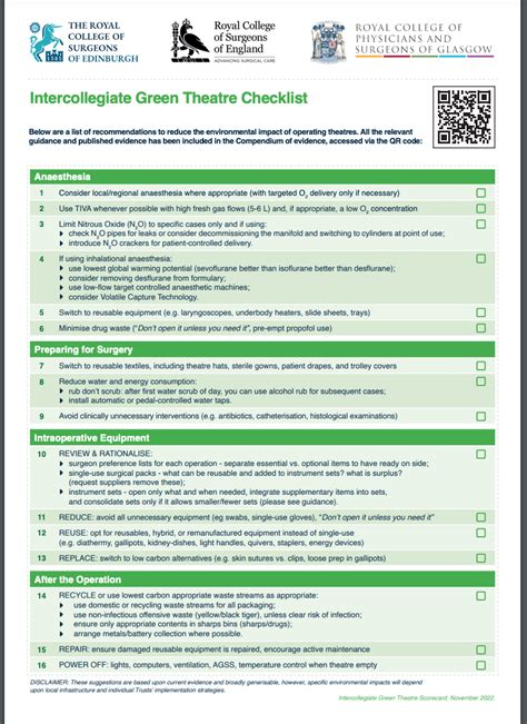Green Surgery Checklist Scts