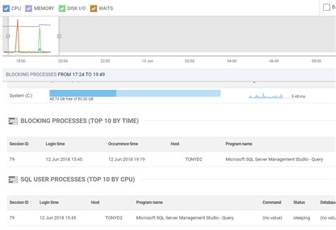 Troubleshooting Blocking In SQL Server Using SQL Monitor Redgate