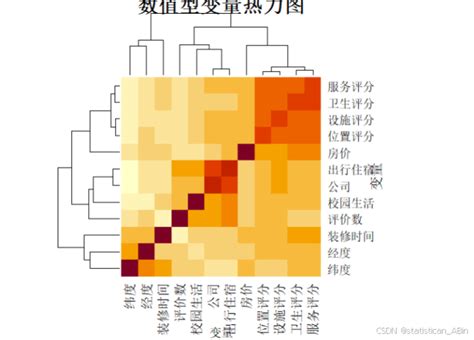 r语言数据分析案例43 酒店数据统计分析（可视化、假设检验等） 酒店数据分析 csdn博客