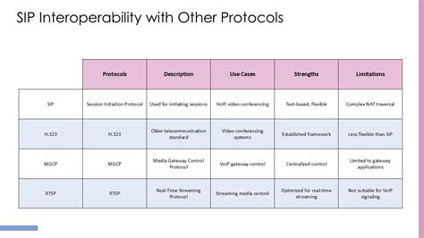 Top 10 Sip Powerpoint Presentation Templates In 2025