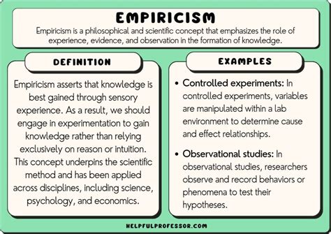 Empiricism Examples Across Various Fields