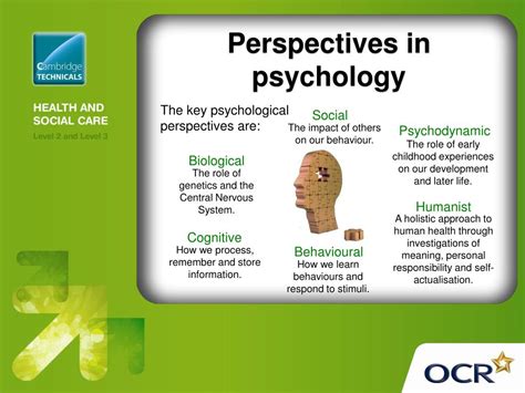 Ppt Unit 7 Psychological Perspectives For Health And Social Care