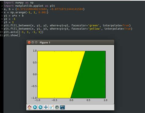 Python 3x Fillbetween Not Filling Consistently Stack Overflow