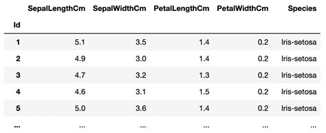 261 ~ 270 붓꽃 데이터 데이터 분석 입문자를 위한 파이썬 판다스 300제