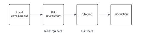 Drupal Patching Guide For Patch Management Salsa Digital