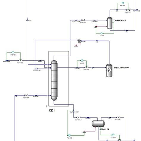 Pdf Dynamic Simulation Tools For Isotopic Separation System Modeling