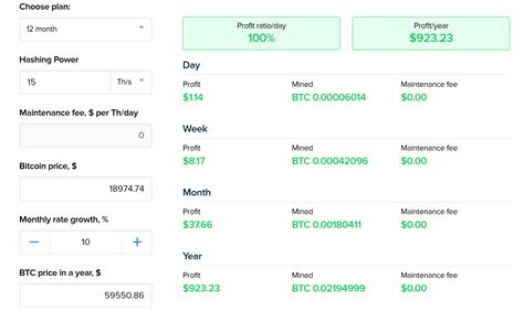 How To Use The Mining Calculator Correctly Hashmart Blog