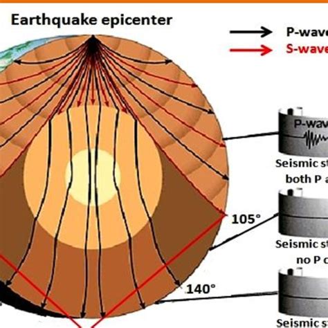 Pdf Geochemistry Lectures What Is Geochemistry Chemistry Of Minerals