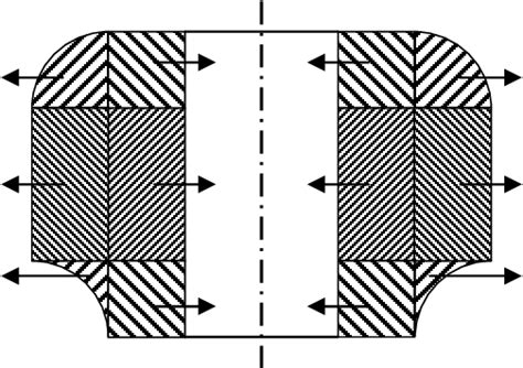 Figure 7 From A Modular Approach For The Estimation Of Forging Load For The Closed Die Forging