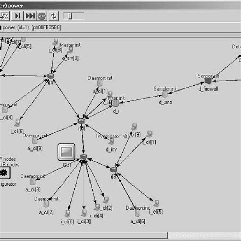 Example Of A Computer Network For Simulation Download Scientific Diagram