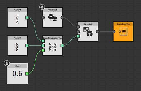 linear interpolation between two vectors at steven payton blog