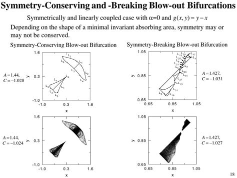 Ppt Synchronization In Coupled Chaotic Systems Powerpoint Presentation Id 3266153