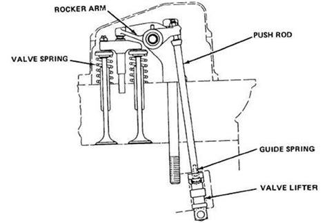 Engine Lifters Diagram