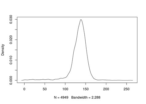 Working With Yield Monitor Data