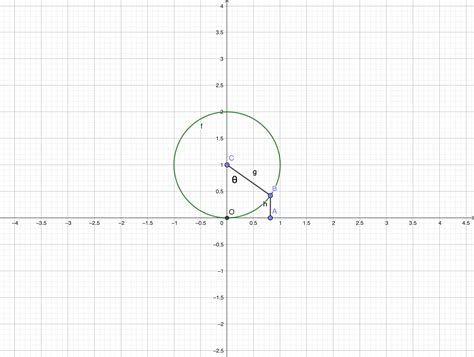 What Is A Tangent Calculus Bites