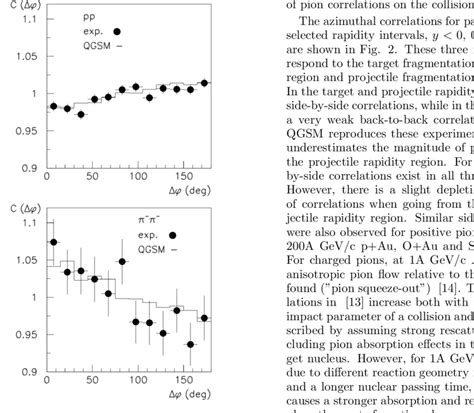Two Particle Azimuthal Correlations For Pp And π − π − For Experimental Download Scientific