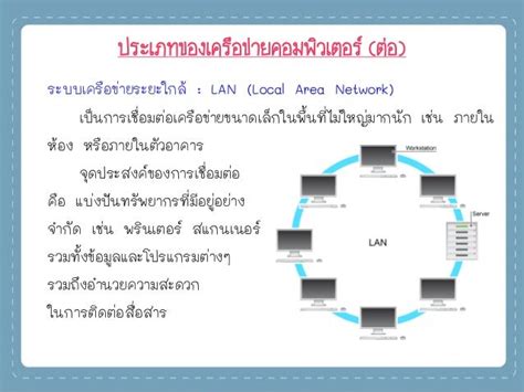 การสื่อสารข้อมูลและเครือข่ายคอมพิวเตอร์