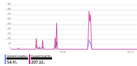 What Are The Prices Of Gpt 35 Turbo 1106 And Gpt 4 1106 Preview Why