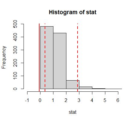 R Permutation Test For Mean Ratio Cross Validated