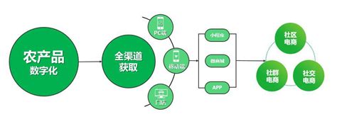 Tob和toc的最大区别：“价值”和“价格” 人人都是产品经理