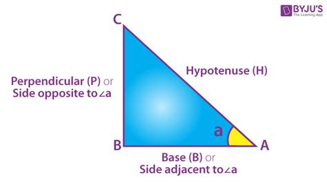 Trig Identities Triangle