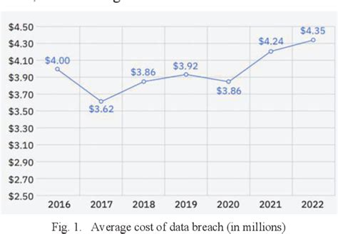 Figure 1 From Decentralization Of Identities Using Blockchain Semantic Scholar