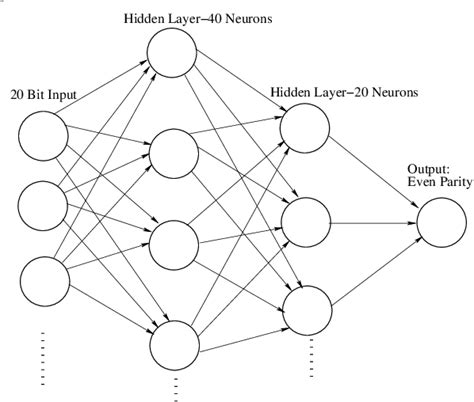 Figure 1 From Rtl Simulation Acceleration With Machine Learning Models Semantic Scholar