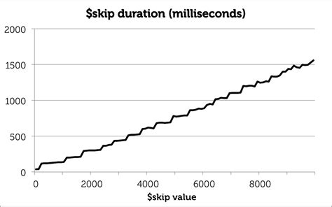 Efficiently Paging Geospatial Data With MongoDB