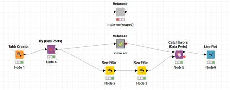How Can We Use Try Catch With Wrapped Meta Node Knime Analytics Platform Knime Community