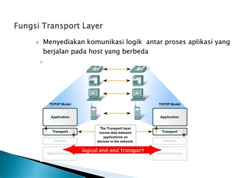 Transport Layer PPT